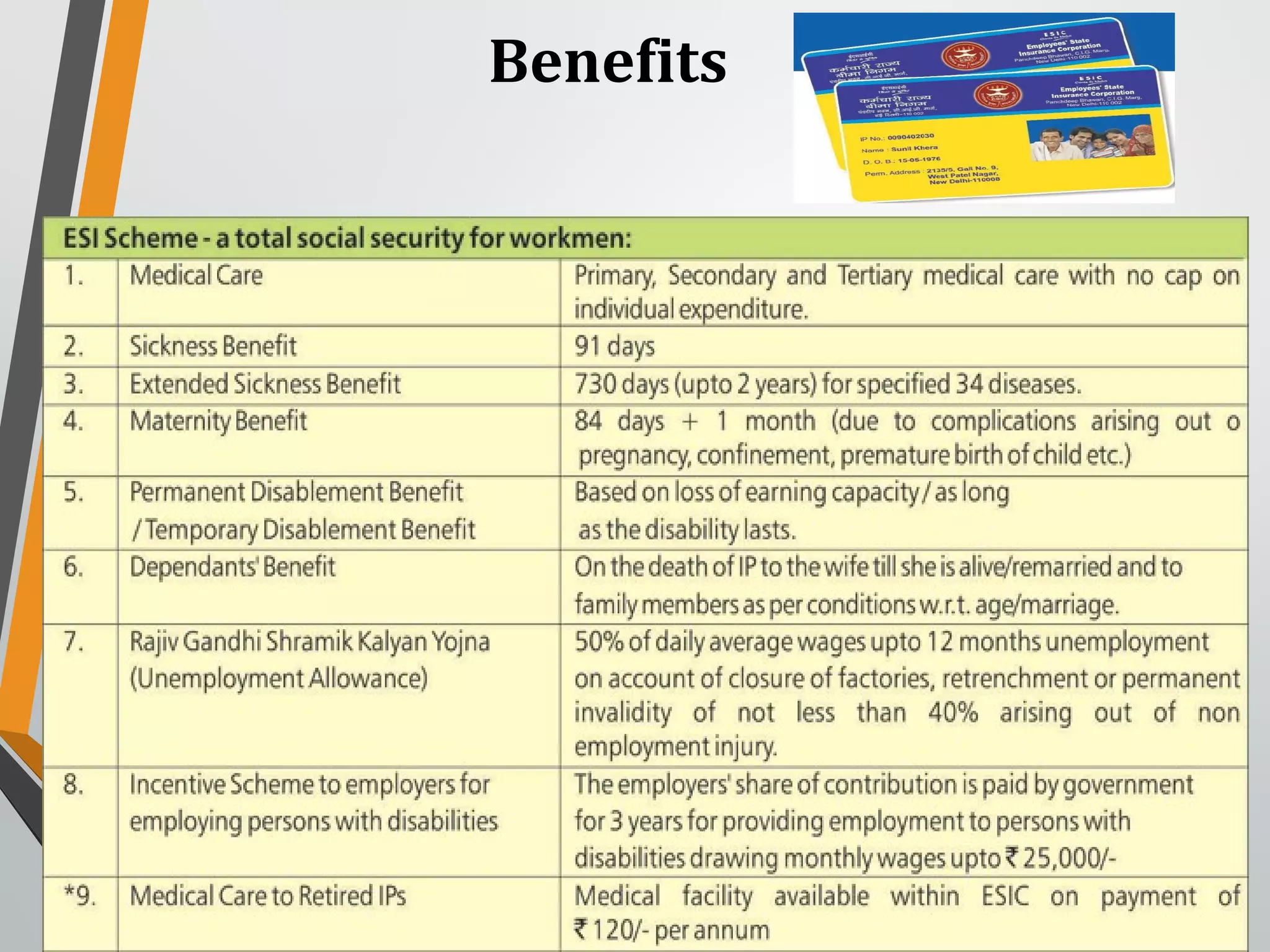 ESIC( Employee State Insurance Act & Scheme,1948) | PPT