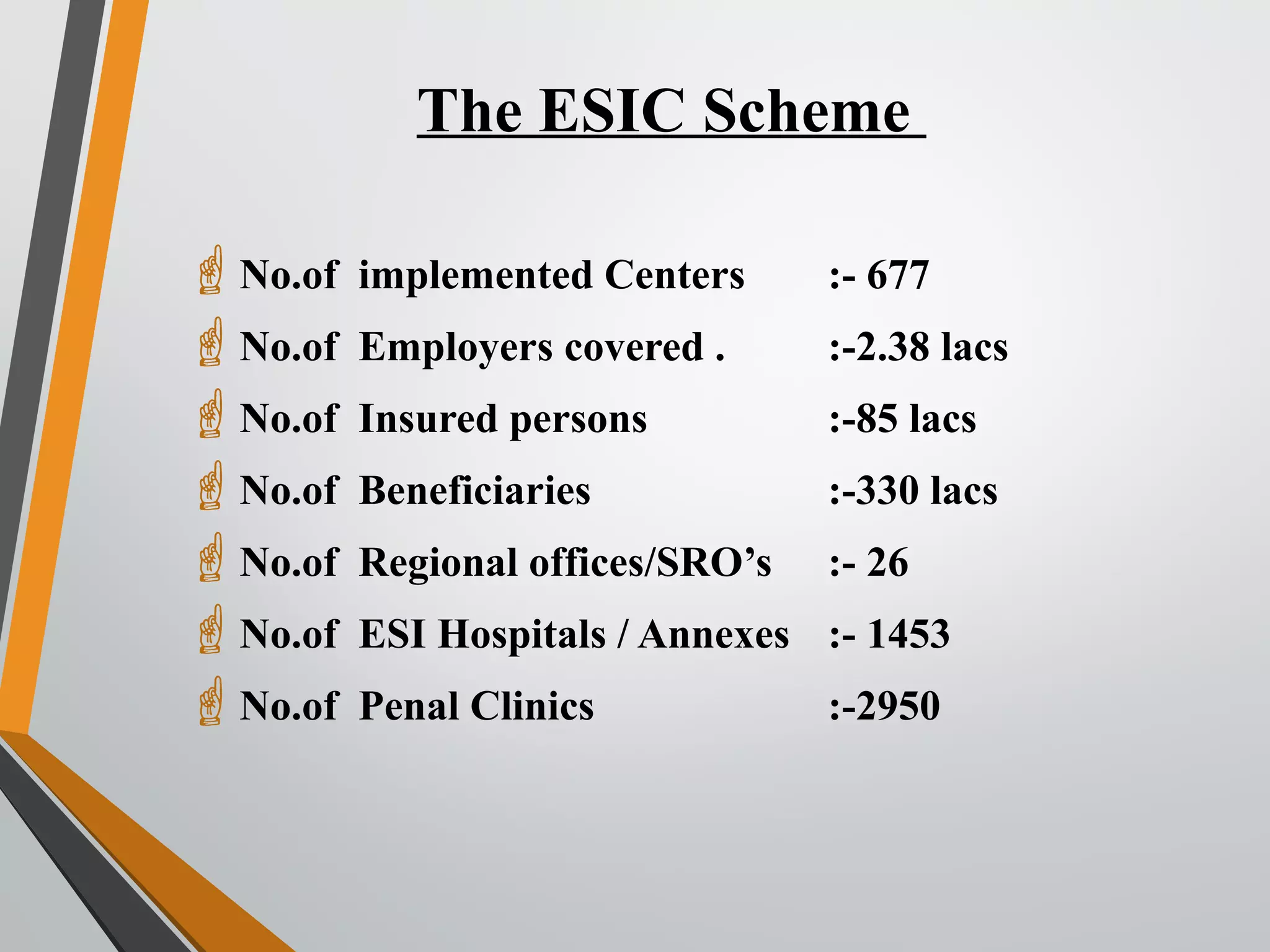 ESIC( Employee State Insurance Act & Scheme,1948) | PPT