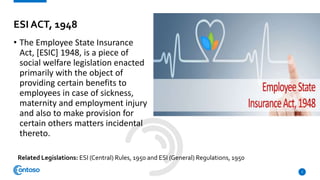 ESIC ACT 1948 | PPTX