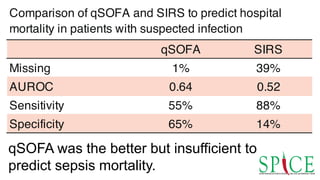 External validation of qSOFA in comparison of SIRS criteria in ER | PPTX