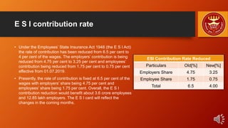 Esic powerpoint presentation | PPTX