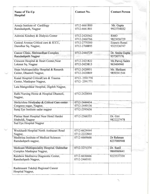 Esic tie up hospitals list | PPT
