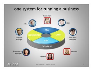 Business as a Service | PDF