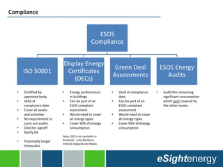 ESOS - The Road to Compliance | PDF