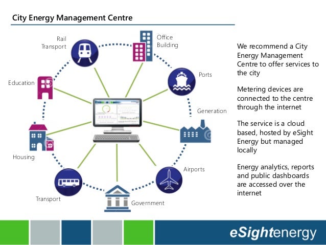 Energy Management in Smart Cities