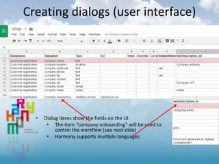 Create, sign and share documents online using Google DOCS | PPT