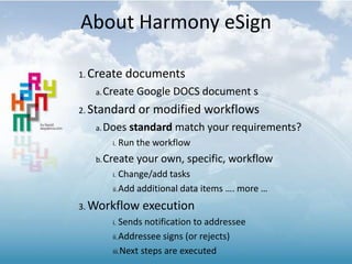 Create, sign and share documents online using Google DOCS | PPT