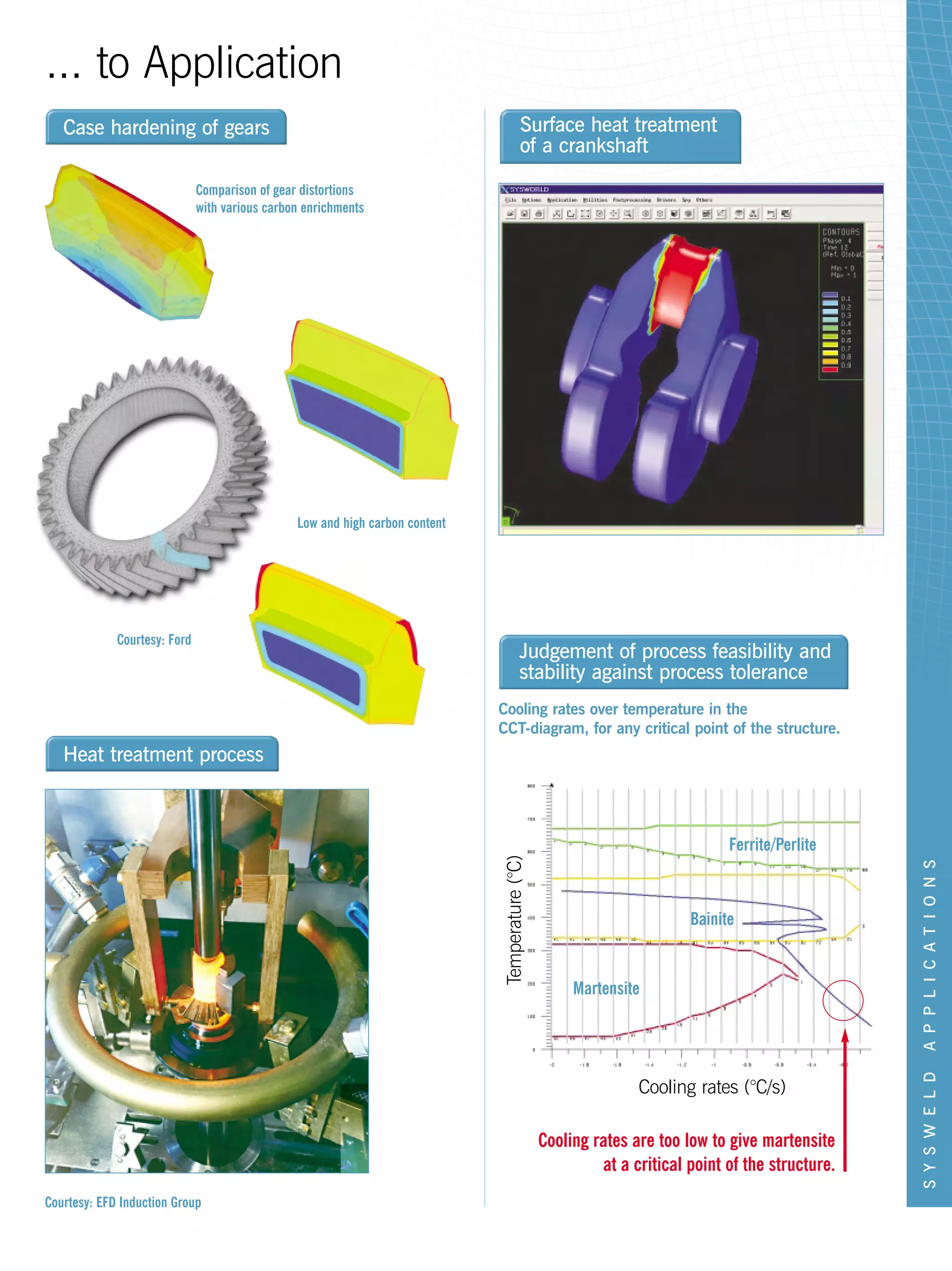 Esi group sysweld_brochure[1] | PDF