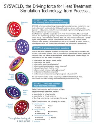 Esi group sysweld_brochure[1] | PDF