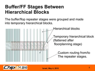 E silicon track b | PPT