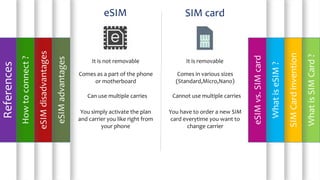 eSIM | PPTX