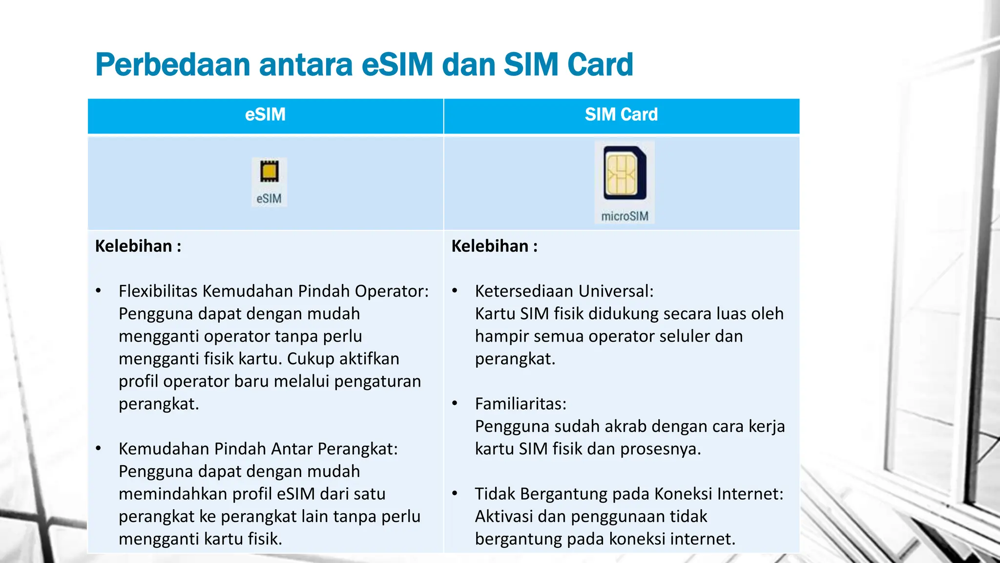 elektonik SIM Teknologi Kartu SIM Masa Depan | PPTX