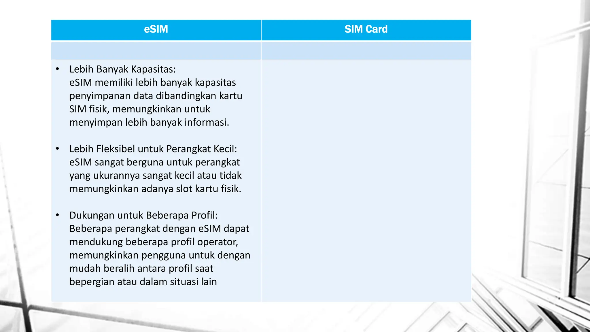 elektonik SIM Teknologi Kartu SIM Masa Depan | PPT