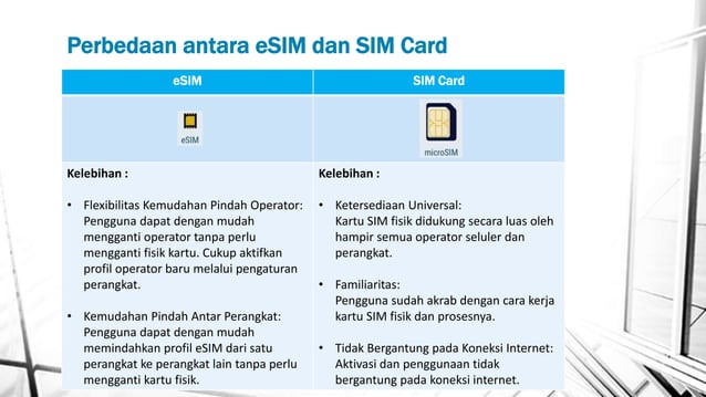 elektonik SIM Teknologi Kartu SIM Masa Depan | PPT