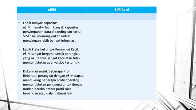 elektonik SIM Teknologi Kartu SIM Masa Depan | PPT