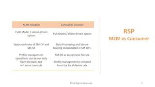 eSIM Deep Dive | PDF