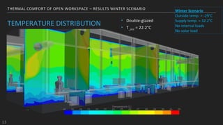 CFD Modeling for Thermal Comfort in an Open Workspace | PDF