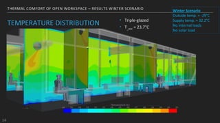 CFD Modeling for Thermal Comfort in an Open Workspace | PDF