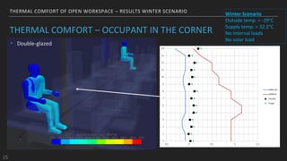 CFD Modeling for Thermal Comfort in an Open Workspace | PPT