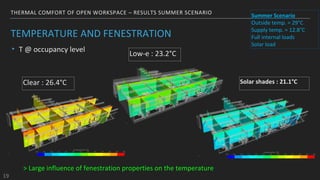 CFD Modeling for Thermal Comfort in an Open Workspace | PDF