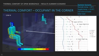 CFD Modeling for Thermal Comfort in an Open Workspace | PPT
