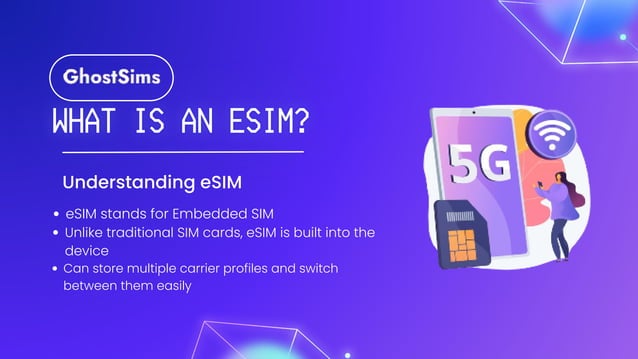 eSIM and Virtual SIM Data Plans with GhostSims | PPT