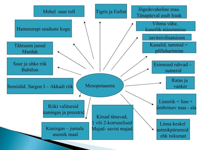Esimesed riigid mesopotaamias | PPT