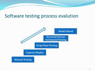 Model Based Software Testing | PDF