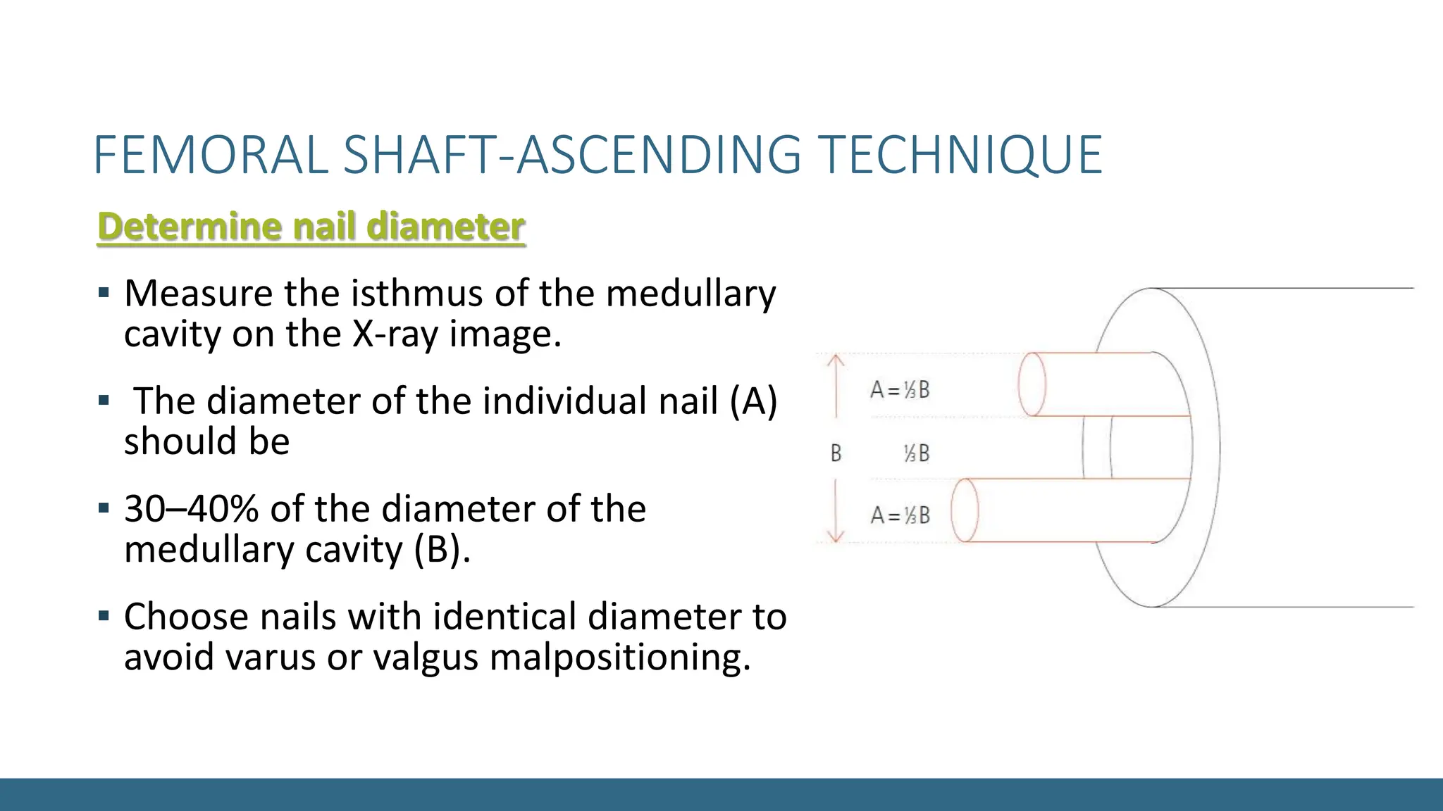 ESIN LOWER LIMB FEMUR AND TIBIA FRACTURES .pptx