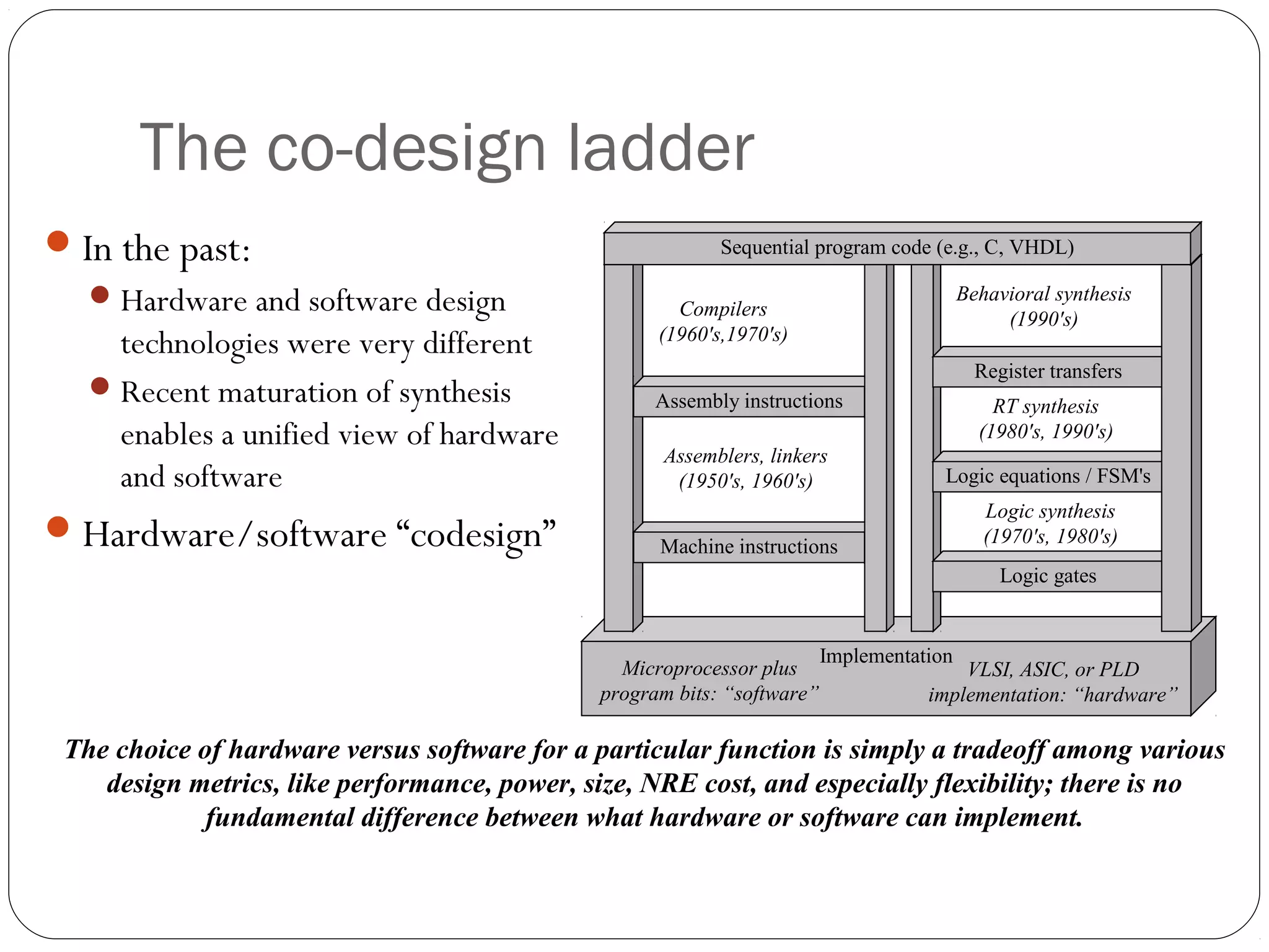 introduction to Embedded System | PPT