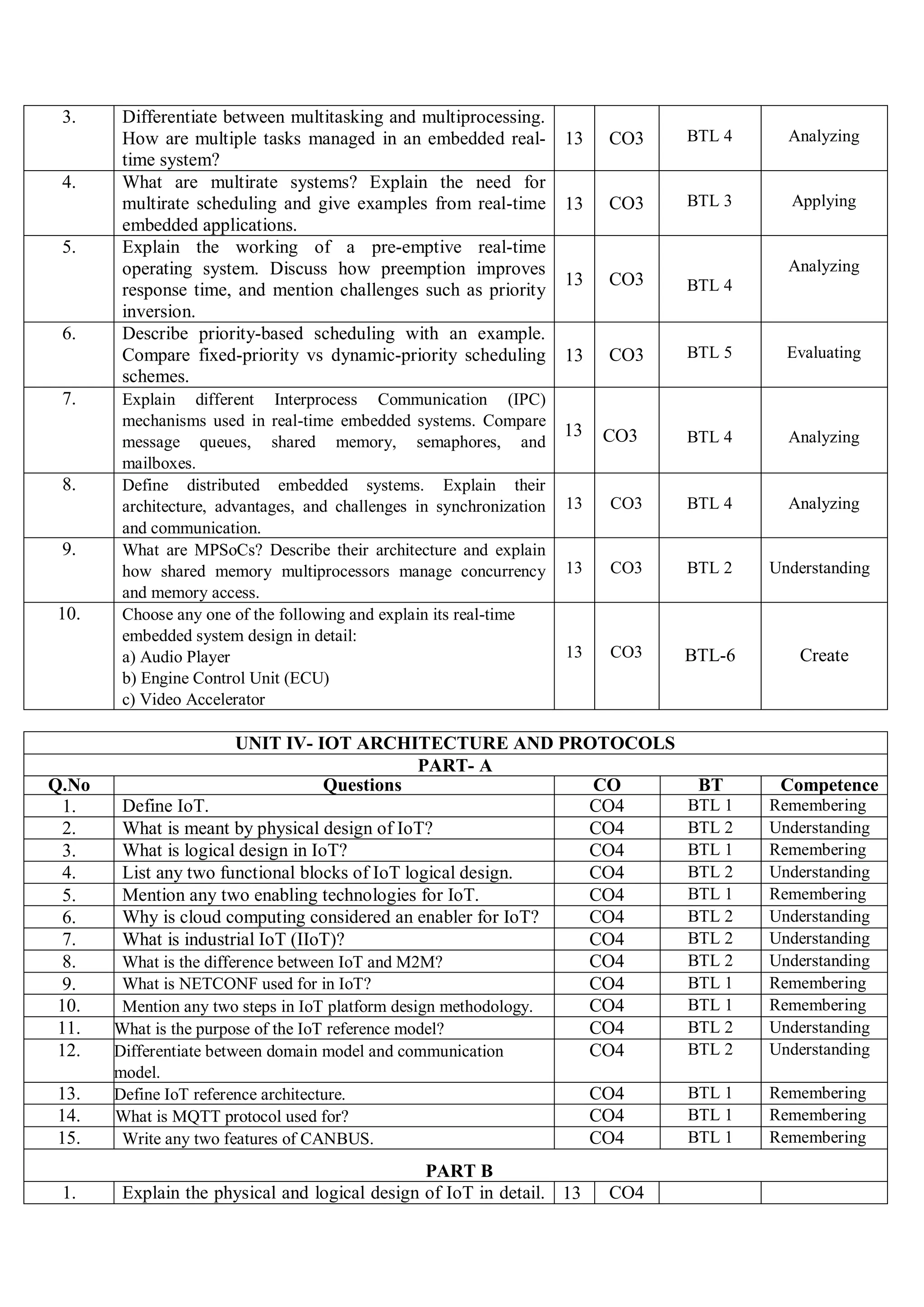 es&iot QUESTION BANK.pdf i need ans for all the with keypoints | PDF