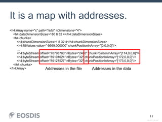 Utilizing HDF4 File Content Maps for the Cloud Computing | PPTX