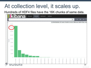 Utilizing HDF4 File Content Maps for the Cloud Computing | PPTX