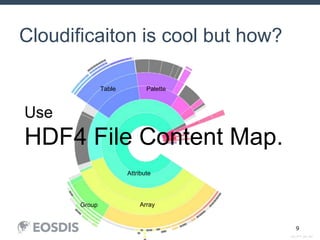 Utilizing HDF4 File Content Maps for the Cloud Computing | PPTX