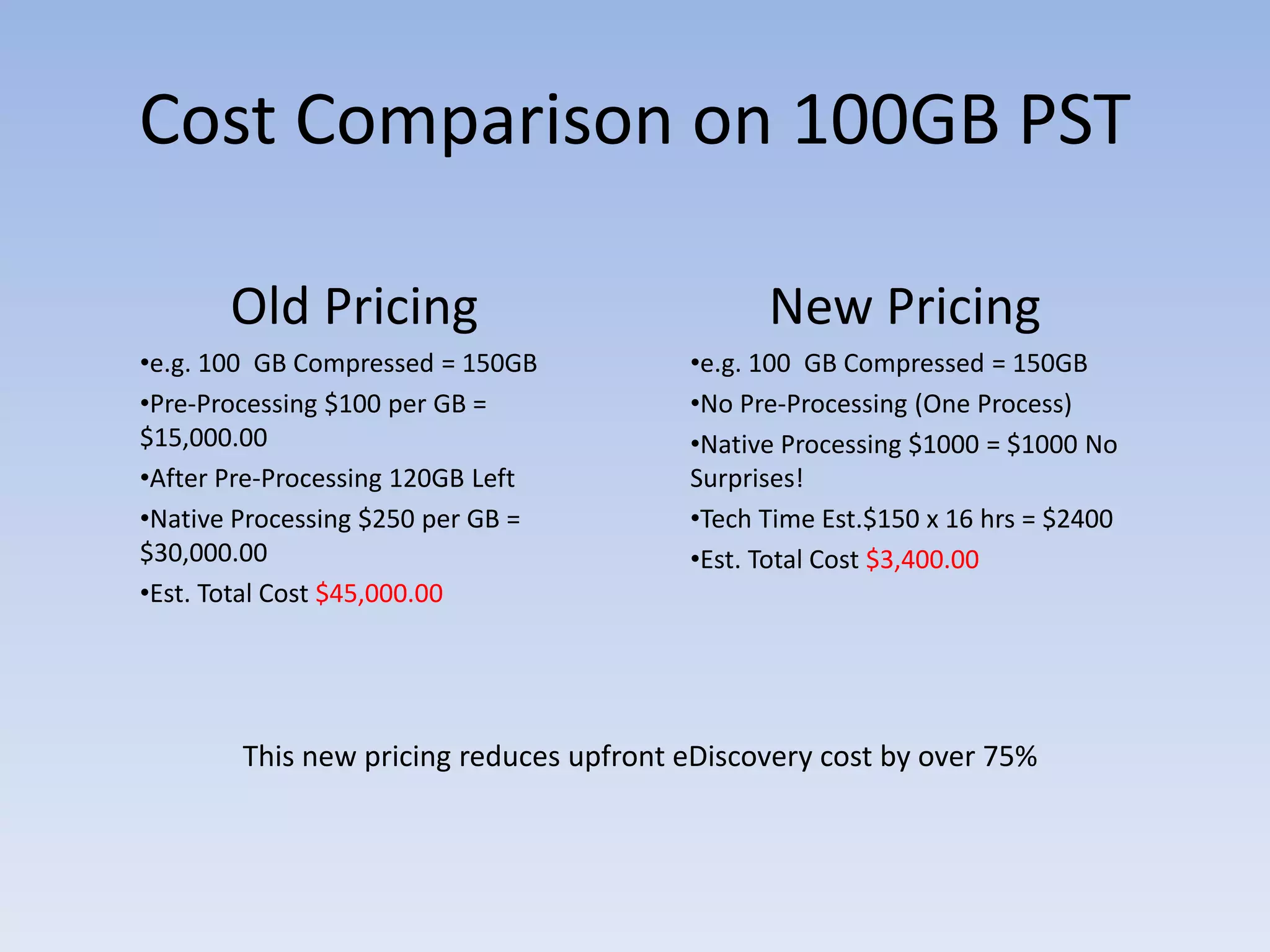 New e-Discovery Reference Model Pricing | PDF