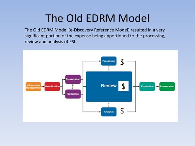 New e-Discovery Reference Model Pricing | PDF | Business | Business and Finance