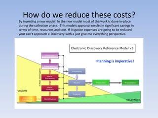 New e-Discovery Reference Model Pricing | PDF