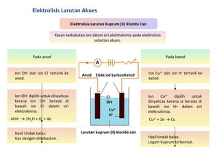 kedudukan ion dalam SE | PPT