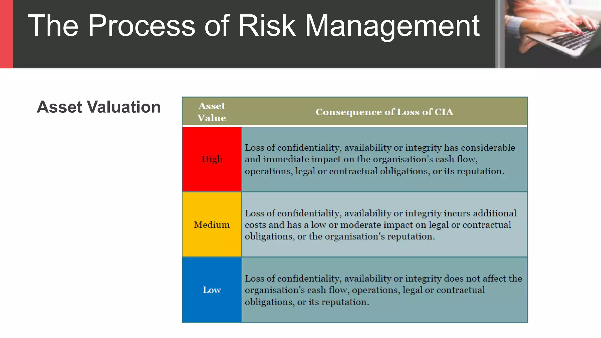 Risk management ISO 27001 Standard | PPTX