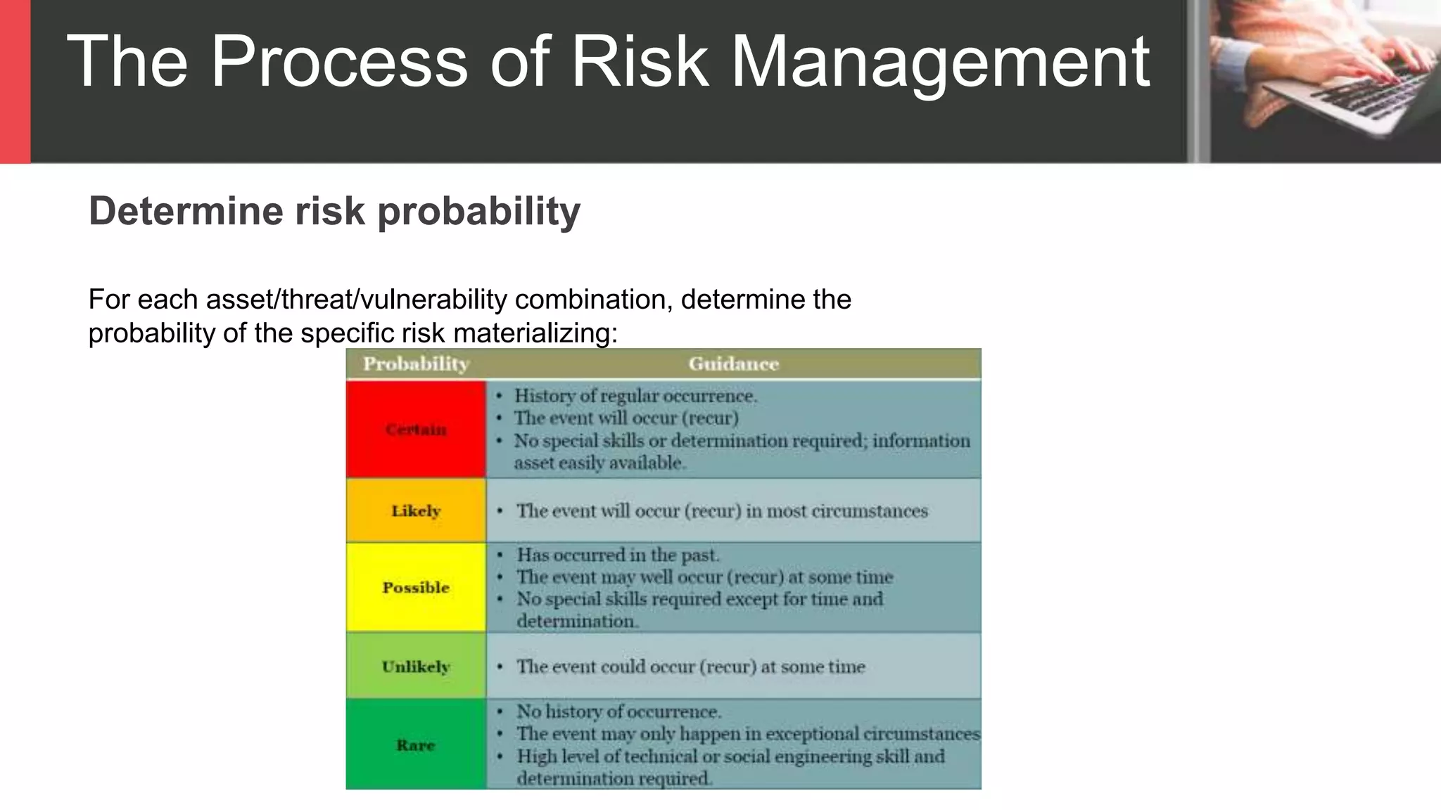 Risk management ISO 27001 Standard | PPTX