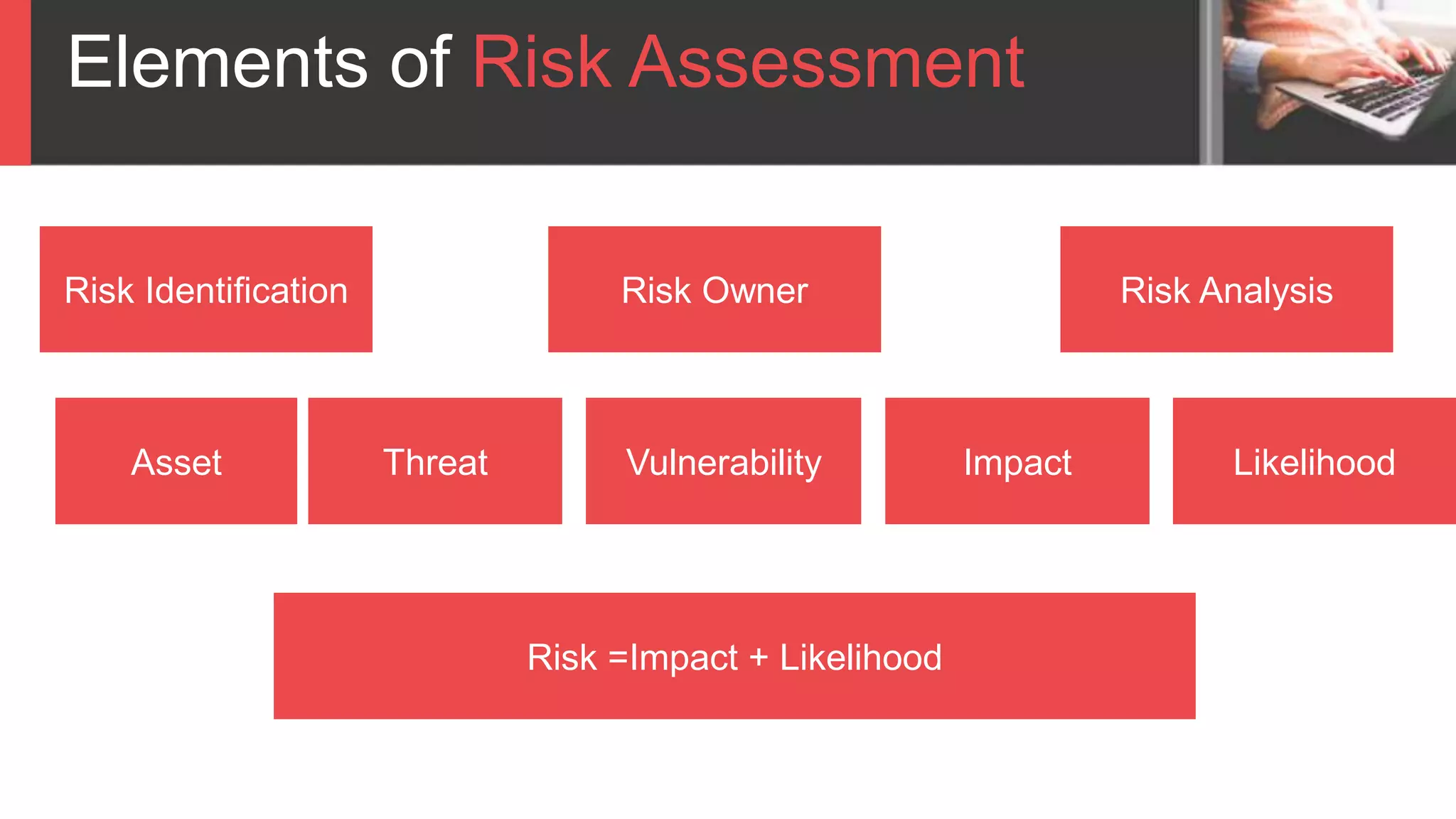 Risk management ISO 27001 Standard | PPTX