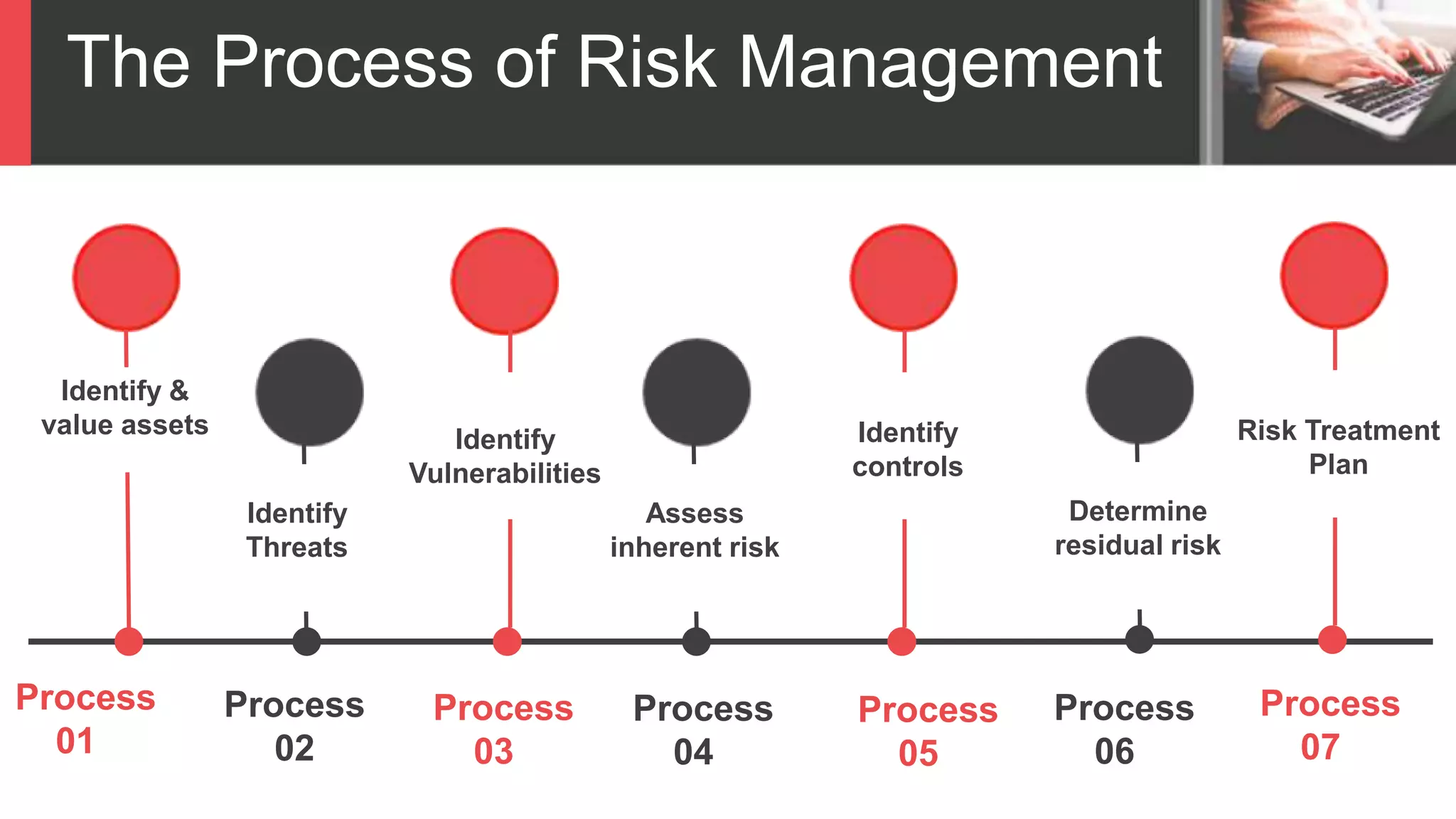 Risk management ISO 27001 Standard | PPTX