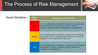 Risk management ISO 27001 Standard | PPTX