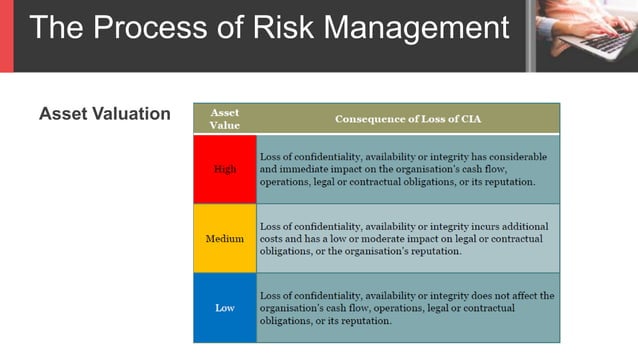 Risk management ISO 27001 Standard | PPTX