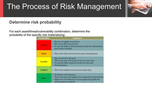 Risk management ISO 27001 Standard | PPTX