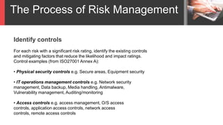 Risk management ISO 27001 Standard | PPTX