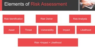 Risk management ISO 27001 Standard | PPTX