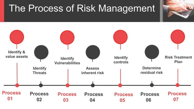 Risk management ISO 27001 Standard | PPTX