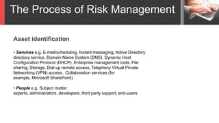 Risk management ISO 27001 Standard | PPTX