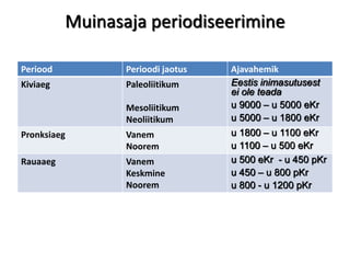 Esitlus 2 loodusolude kujunemine | PPTX